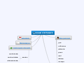 aulas virtuales uniminuto - Mind Map